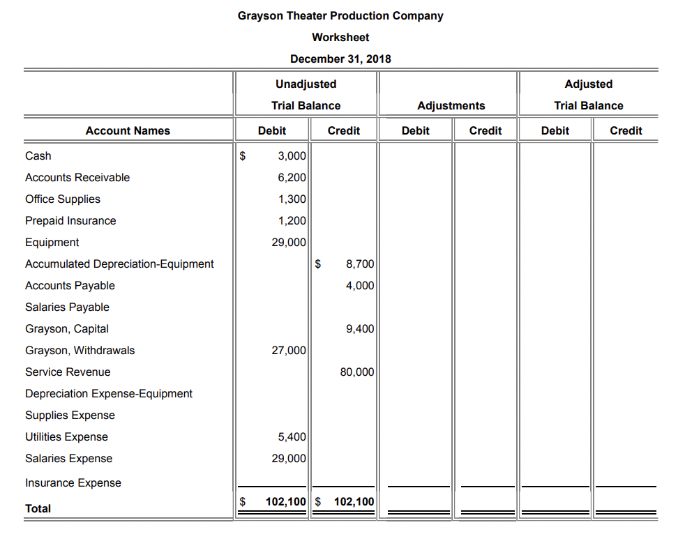Solved Grayson Theater Production Company Worksheet December | Chegg.com