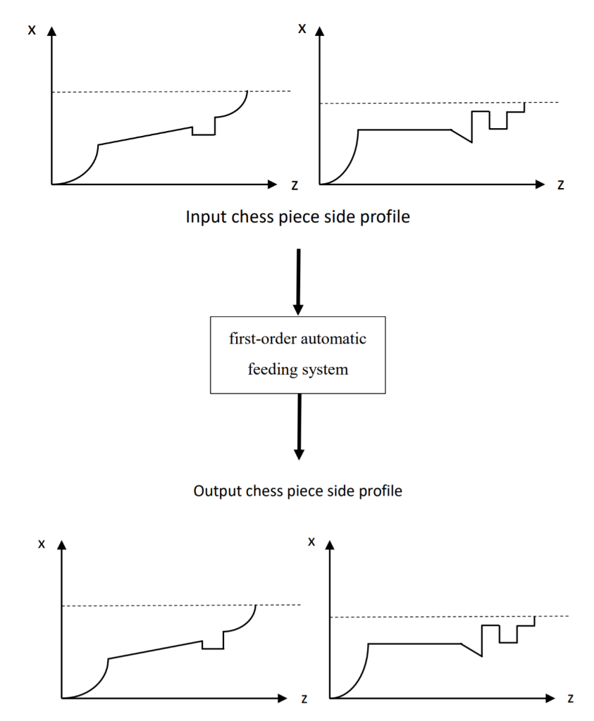 Solved Imagine that you are an mechanical engineer who is | Chegg.com