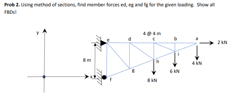 Solved Prob 2. Using method of sections, find member forces | Chegg.com