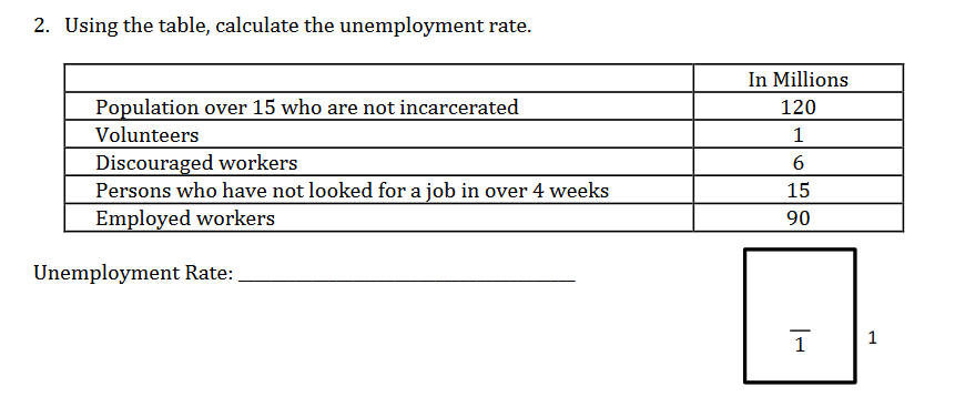 Solved 2. Using the table, calculate the unemployment rate. | Chegg.com