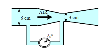 Solved Air flows in a duct at a rate of 0.055 m3/s. | Chegg.com