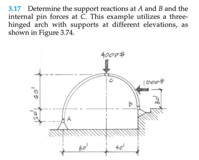 Solved 3.17 Determine the support reactions at A and B and | Chegg.com