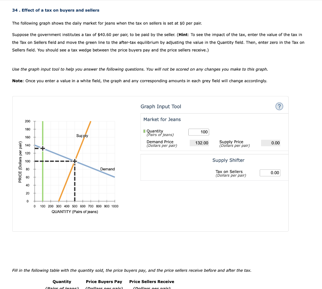Solved 34. Effect of a tax on buyers and sellers The | Chegg.com