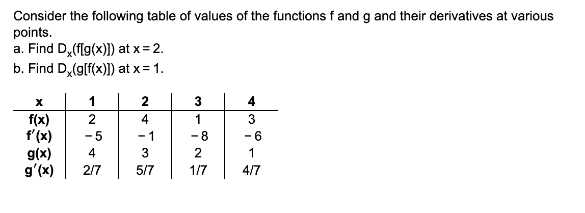 Solved Consider the following table of values of the | Chegg.com