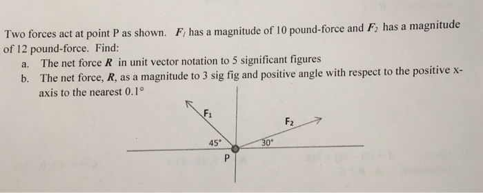 Solved Two forces act at point P as shown. Fi has a | Chegg.com
