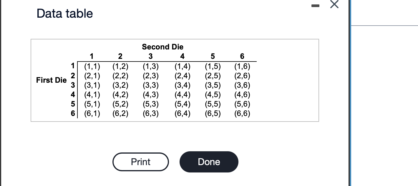 Solved An experiment consists of rolling two fair dice and | Chegg.com