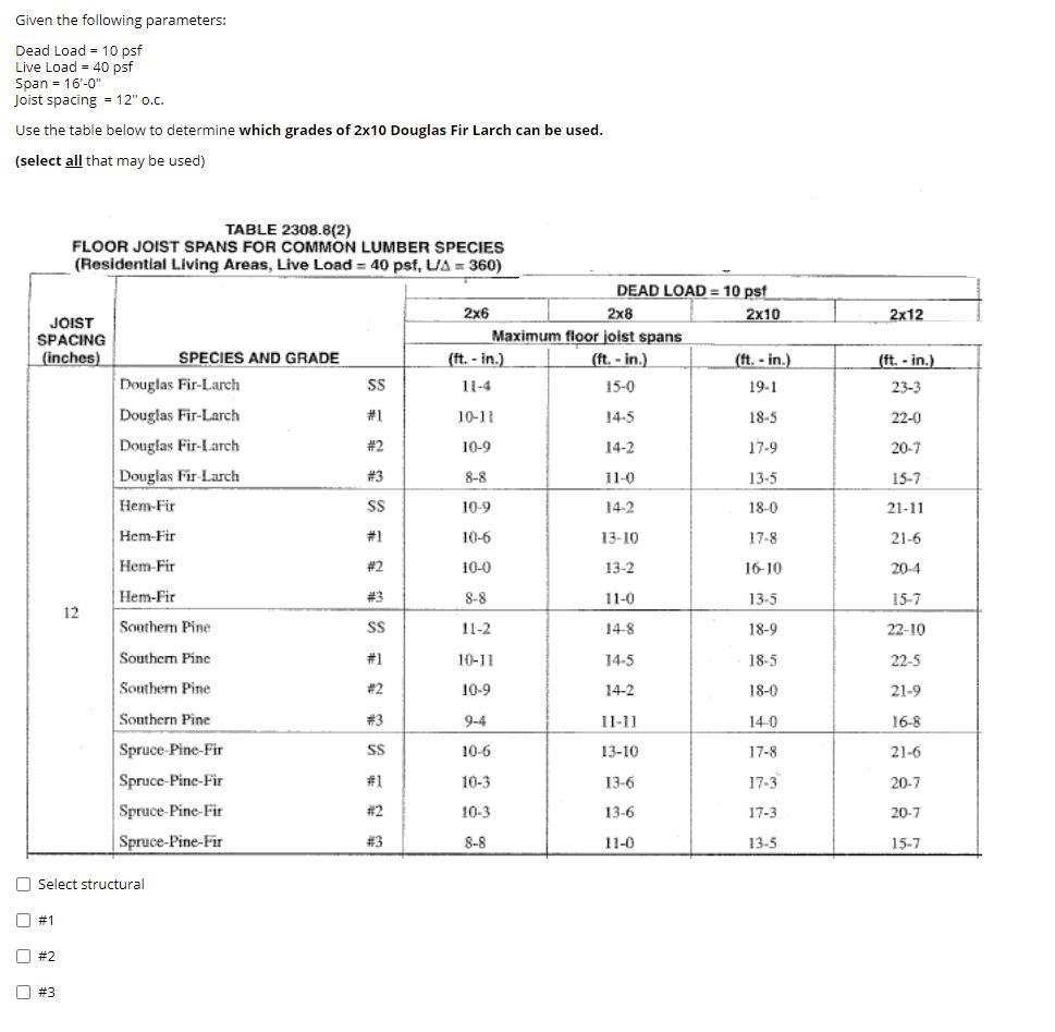 Solved Given the following parameters: Dead Load = 10 psf | Chegg.com