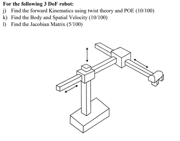 Solved For the following 3 DoF robot: j) Find the forward | Chegg.com