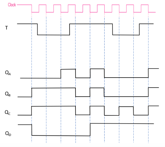 Solved Which of the following correctly describes the Q | Chegg.com