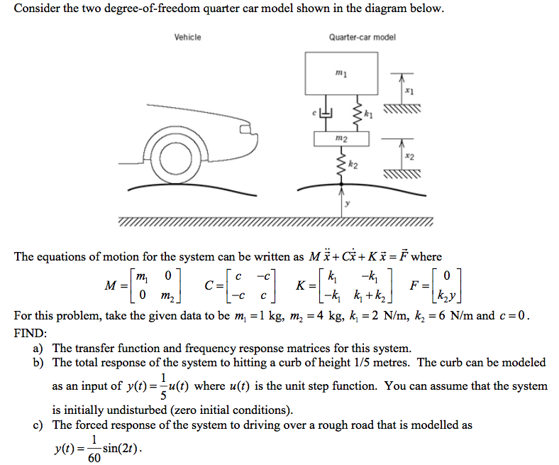 Consider the two degree-of-freedom quarter car model | Chegg.com