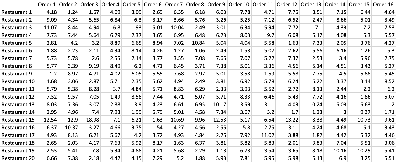 Please share all the steps required to create x-bar | Chegg.com