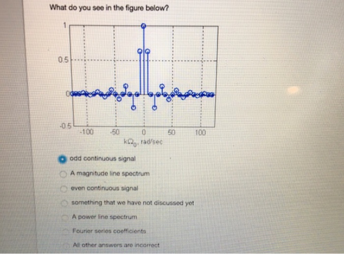 Solved What do you see in the figure below? odd continuous | Chegg.com