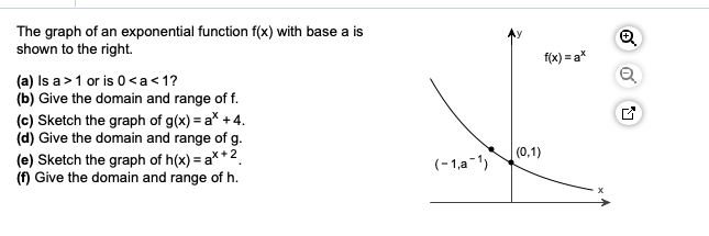 Solved The graph of an exponential function f(x) with base a | Chegg.com