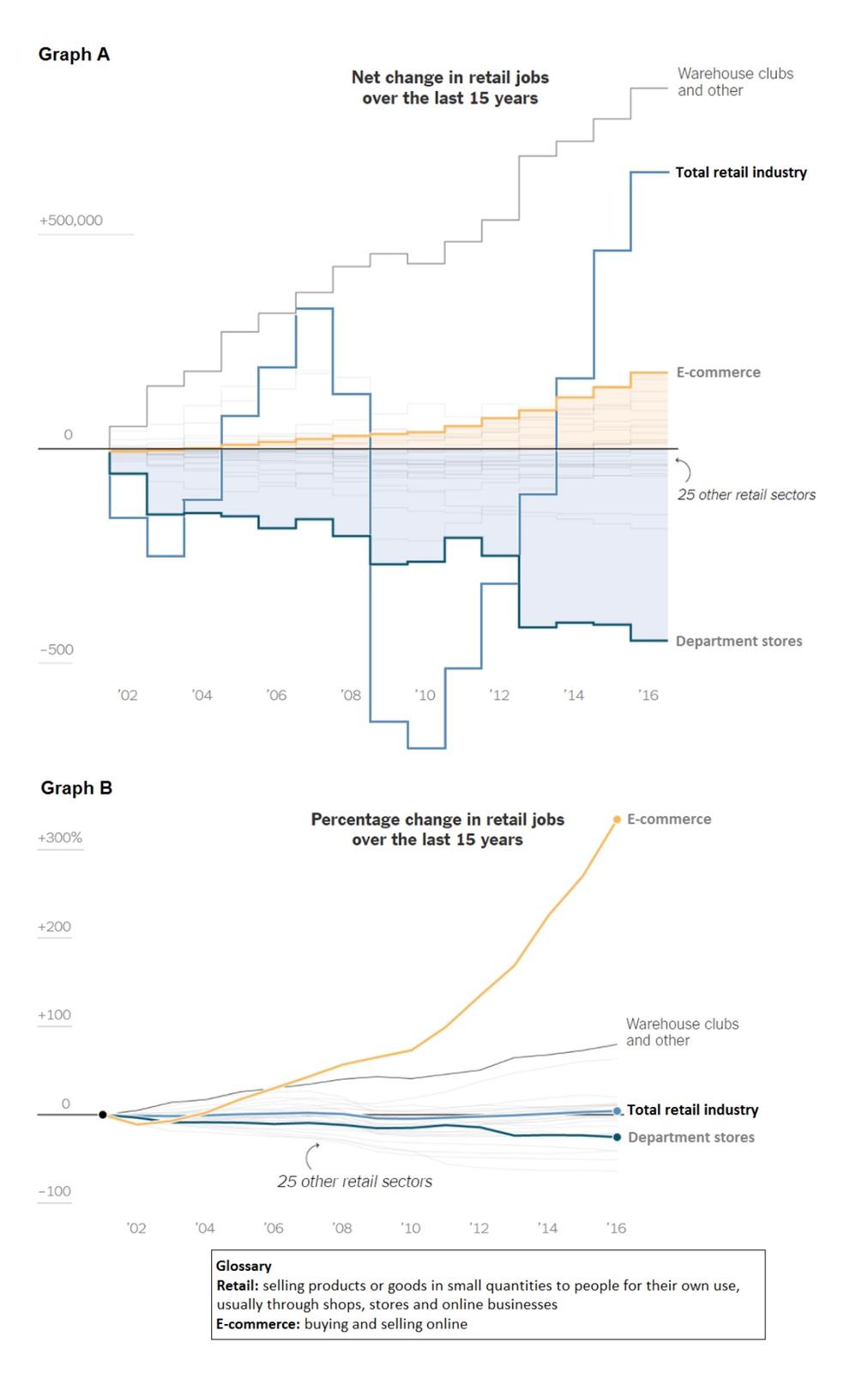 Solved Initial Post: After looking closely at the graphs | Chegg.com