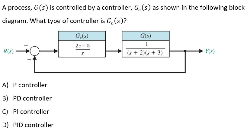 Solved A process, G(s) is controlled by a controller, Gc(s) | Chegg.com