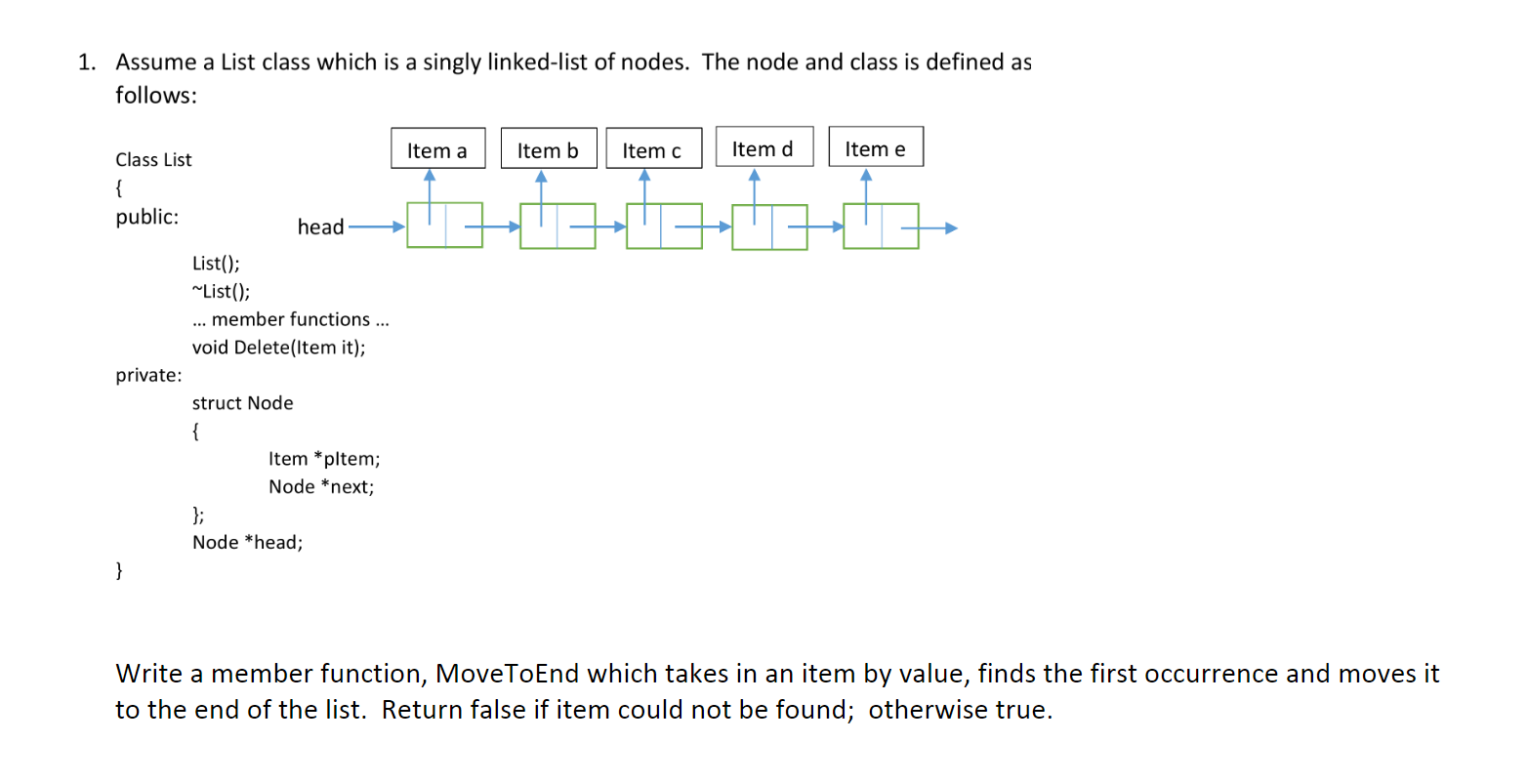 Solved 1. Assume a List class which is a singly linked-list | Chegg.com