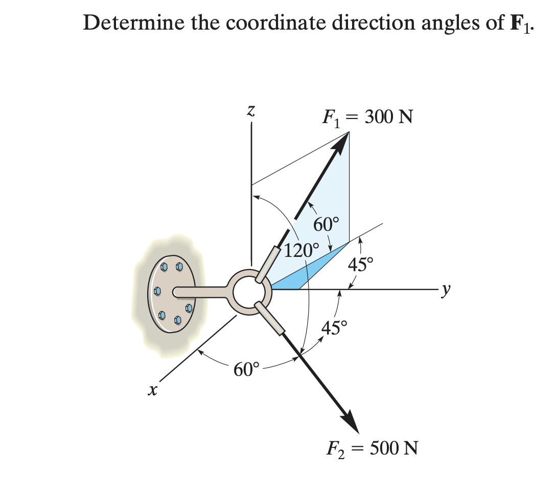 Solved Determine the coordinate direction angles of F1. | Chegg.com
