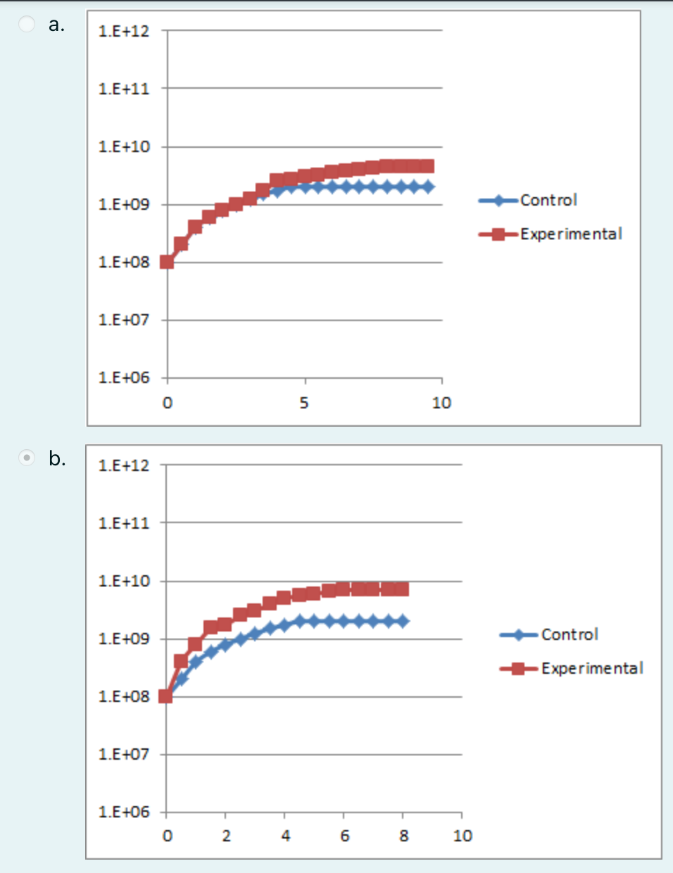 Solved Which of the following graphs depicts how the new | Chegg.com
