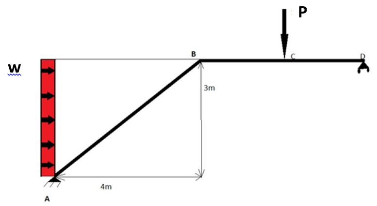 Solved All the options are given in KN and KN/m wherever | Chegg.com