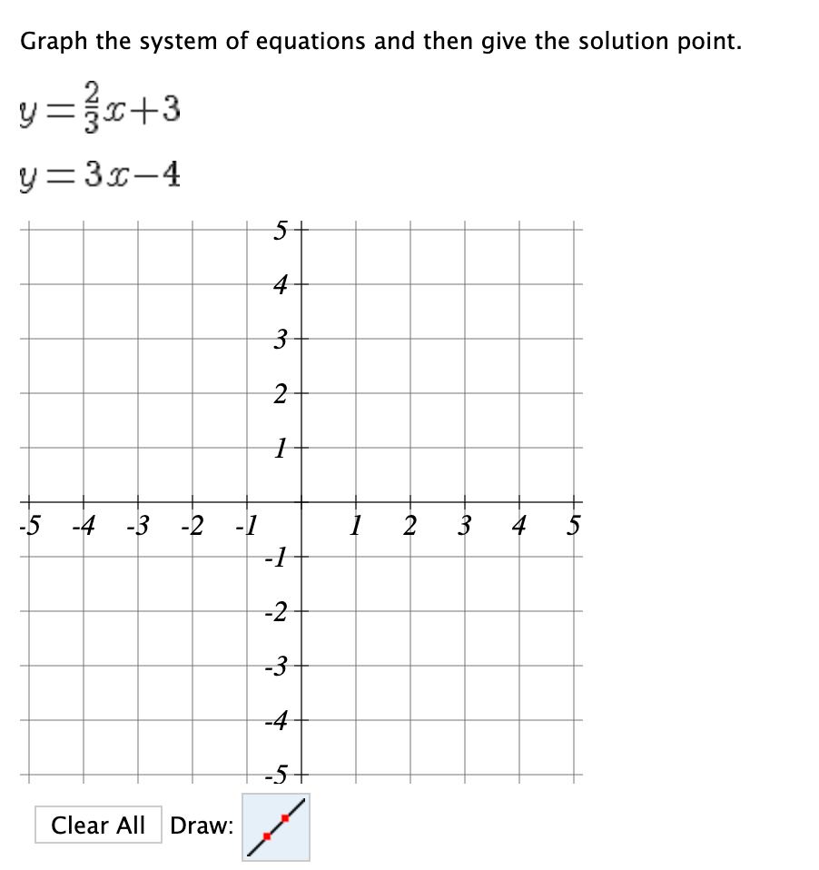Solved Graph the system of equations and then give the | Chegg.com