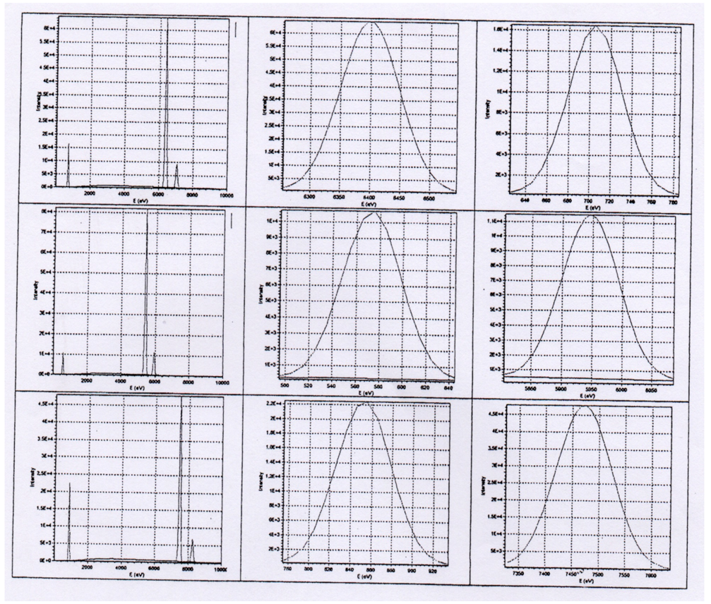 Solved For the X-ray fluorescence analysis sequence given | Chegg.com