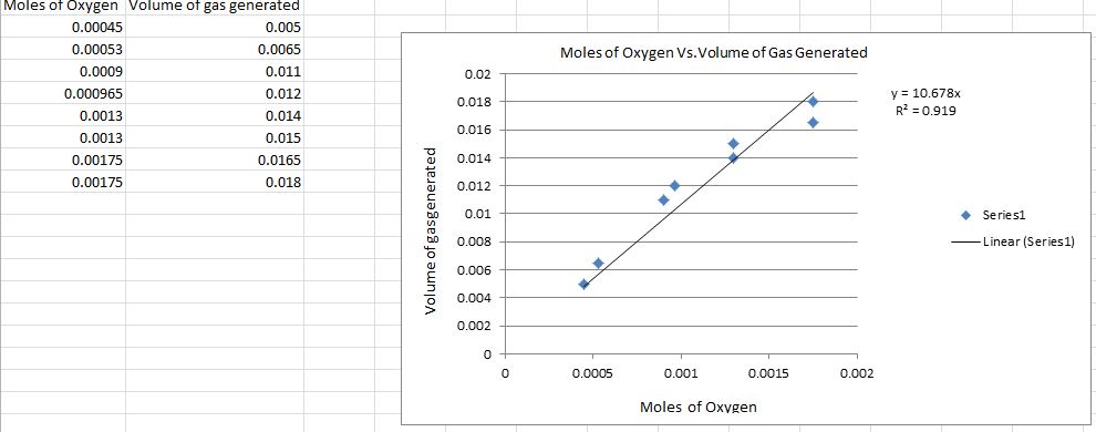 Input the slope of the line from the graph Calculate | Chegg.com