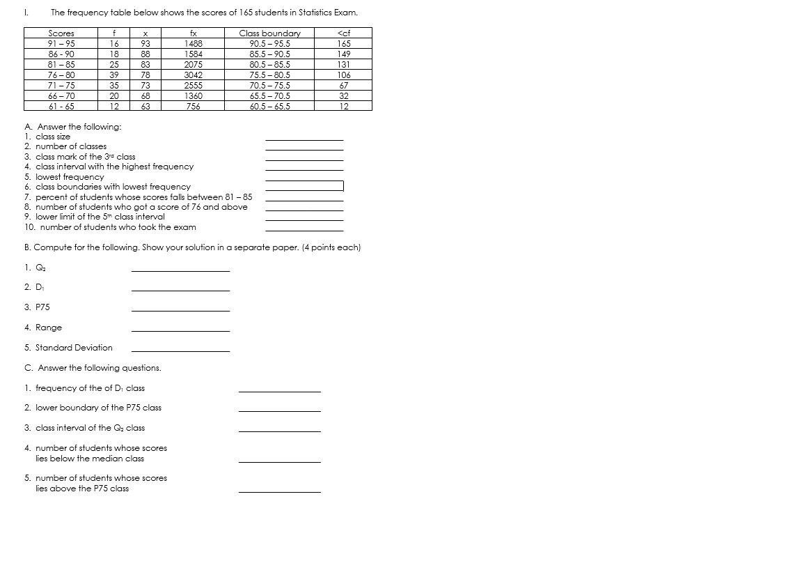 Solved I. The frequency table below shows the scores of 165 | Chegg.com