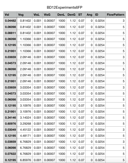 a) Use the Machine Learning algorithms: k−NN and | Chegg.com