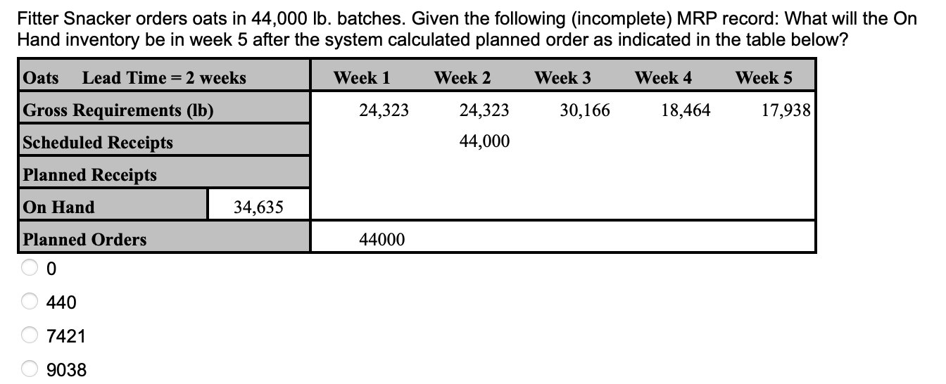 Solved Fitter Snacker orders oats in 44,000 lb. batches. | Chegg.com