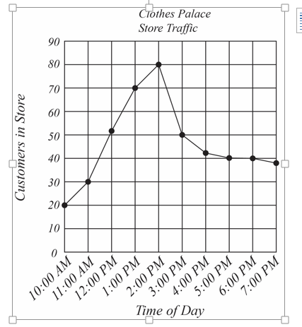 Solved what is the average number of customers walk, based | Chegg.com