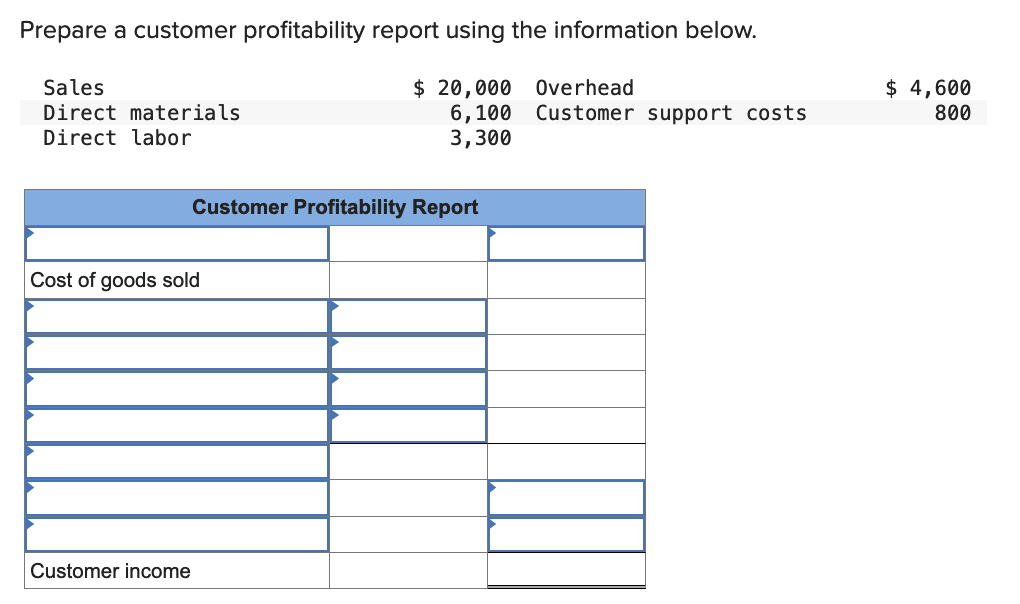 Solved Prepare a customer profitability report using the | Chegg.com
