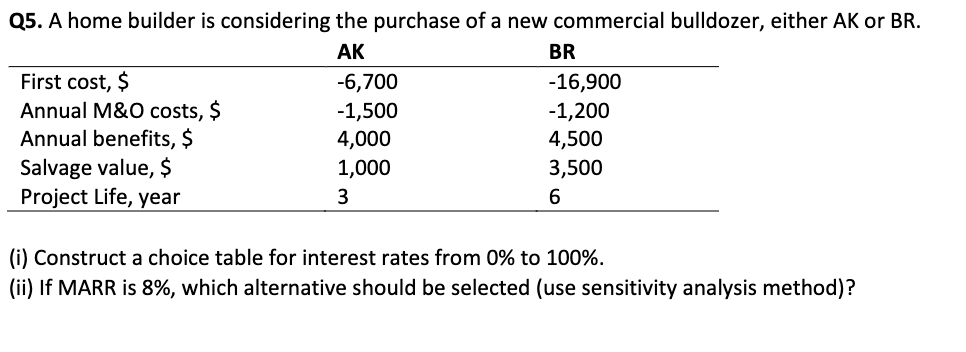 (i) Construct a choice table for interest rates from | Chegg.com