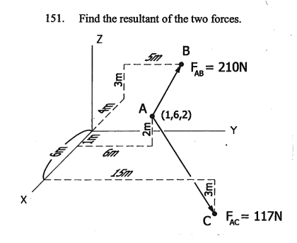 Solved Find the resultant of the two forces. | Chegg.com