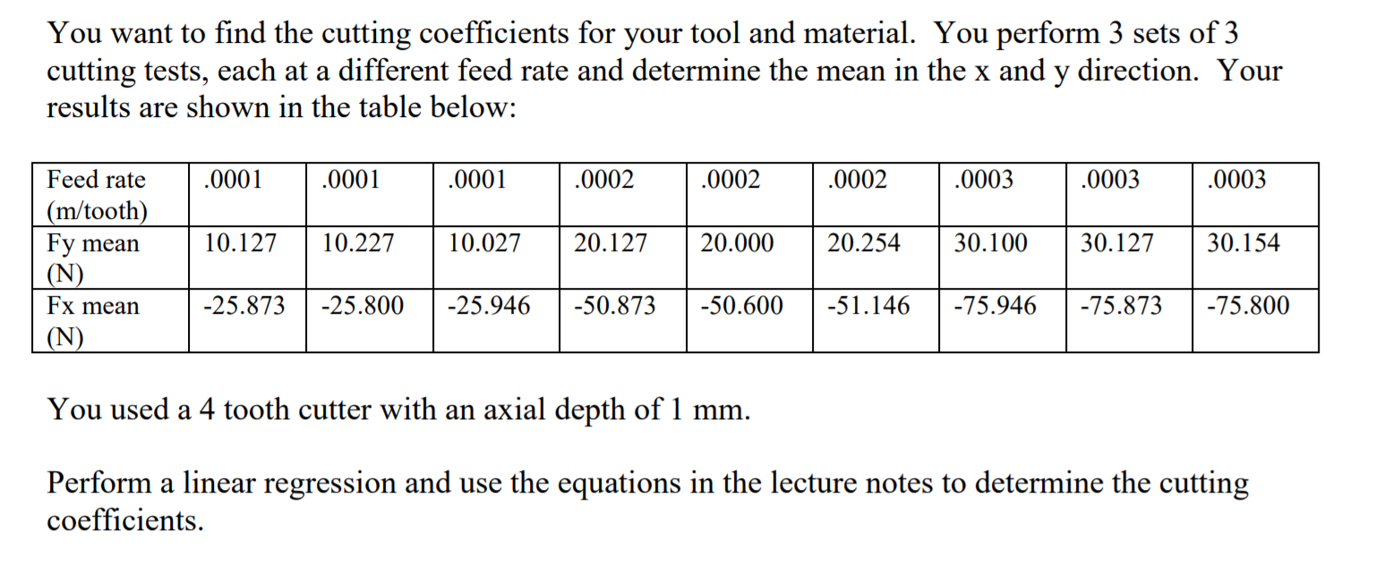 Cutting Coefficients: Ktc (tangential cutting | Chegg.com