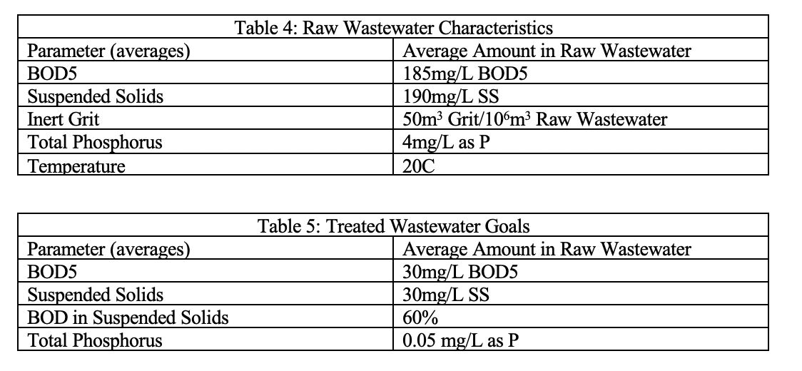 How much lime is needed to reduce the phosphate | Chegg.com