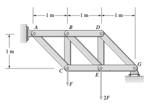 Solved The truss has a pin support at A and a roller support | Chegg.com