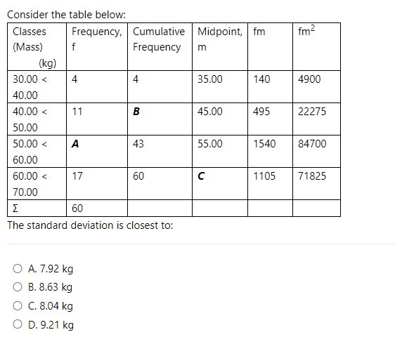 Solved Consider the table below: The standard deviation is | Chegg.com