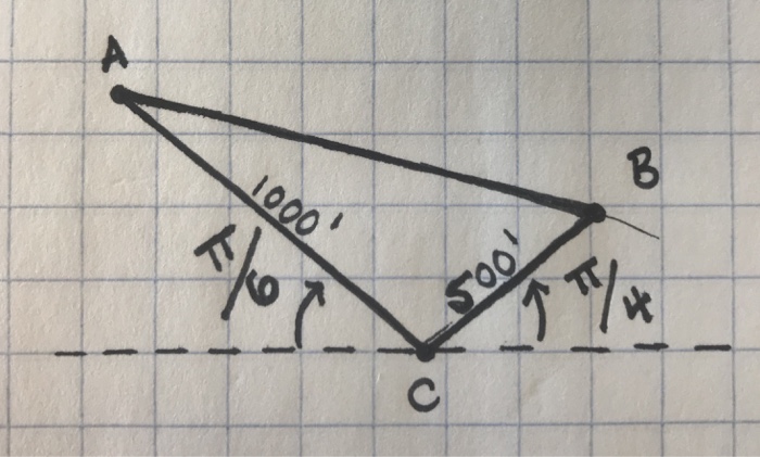Solved Determine the length of AB in the figure shown. | Chegg.com