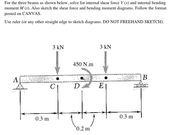 Solved For the three beams as shown below, solve for | Chegg.com