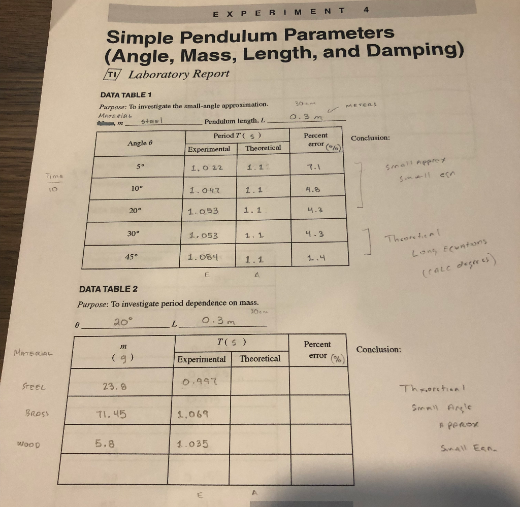 Solved 4 E X PERIMENT Simple Pendulum Parameters (Angle, | Chegg.com