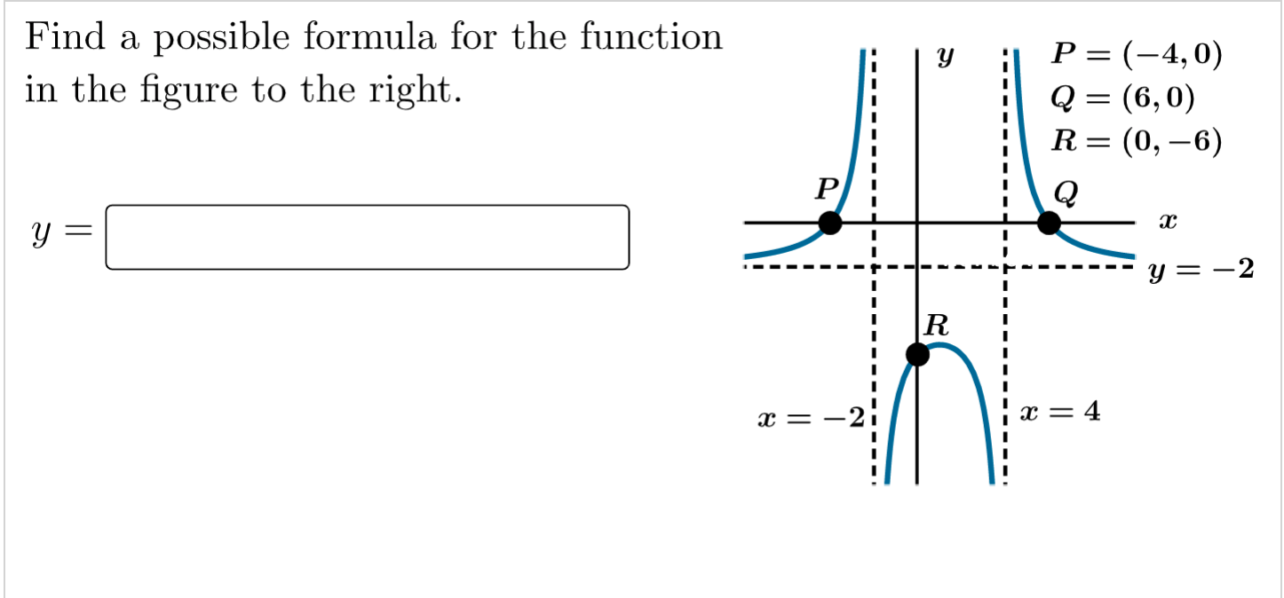 Solved Find a possible formula for the function in the | Chegg.com