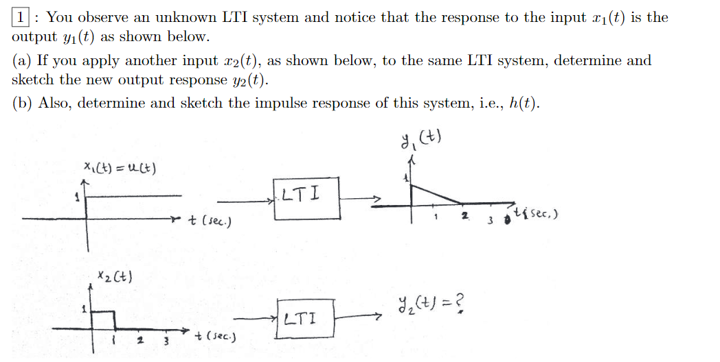 Solved : You observe an unknown LTI system and notice that | Chegg.com