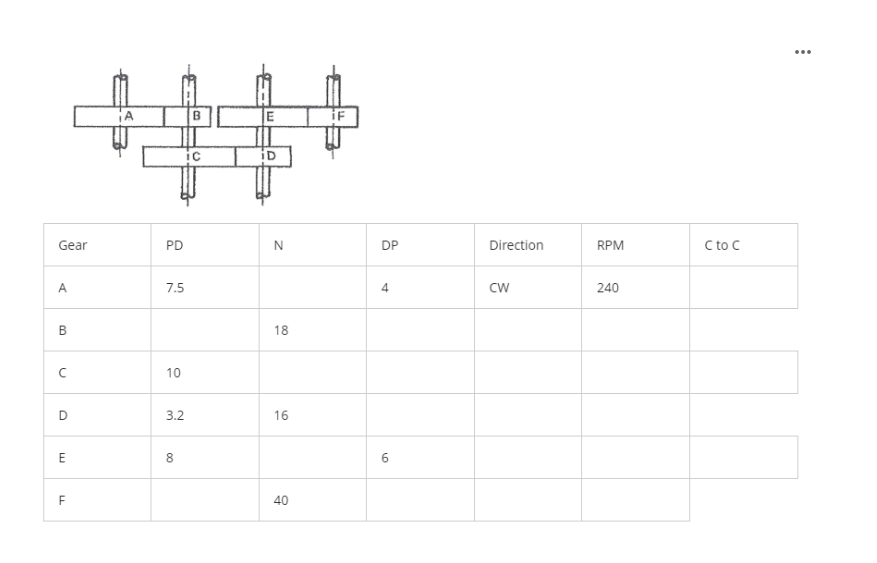 Solved Complete the missing information on the | Chegg.com