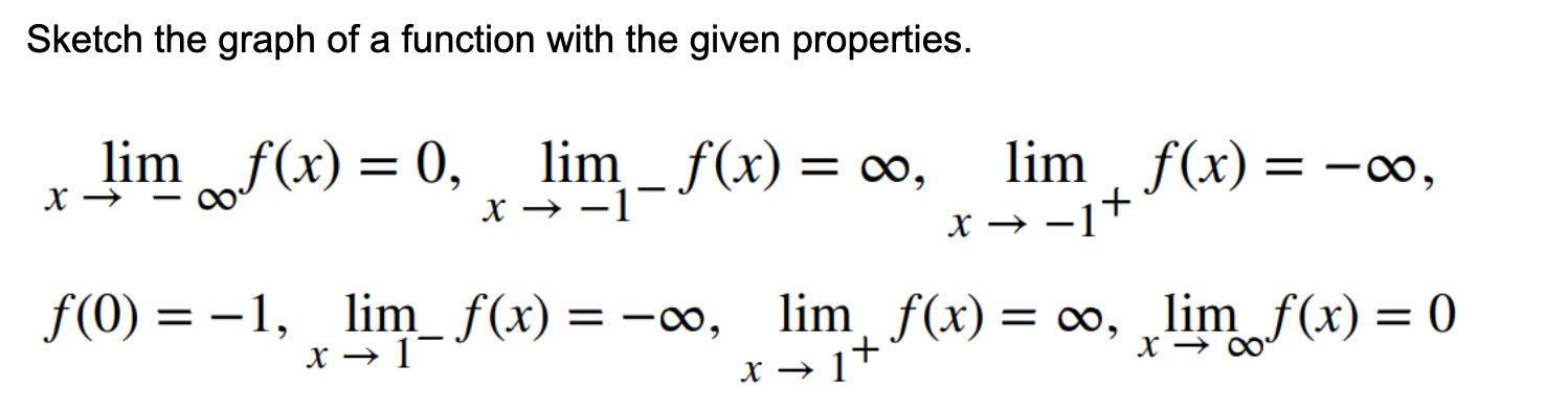 Solved Sketch the graph of a function with the given | Chegg.com