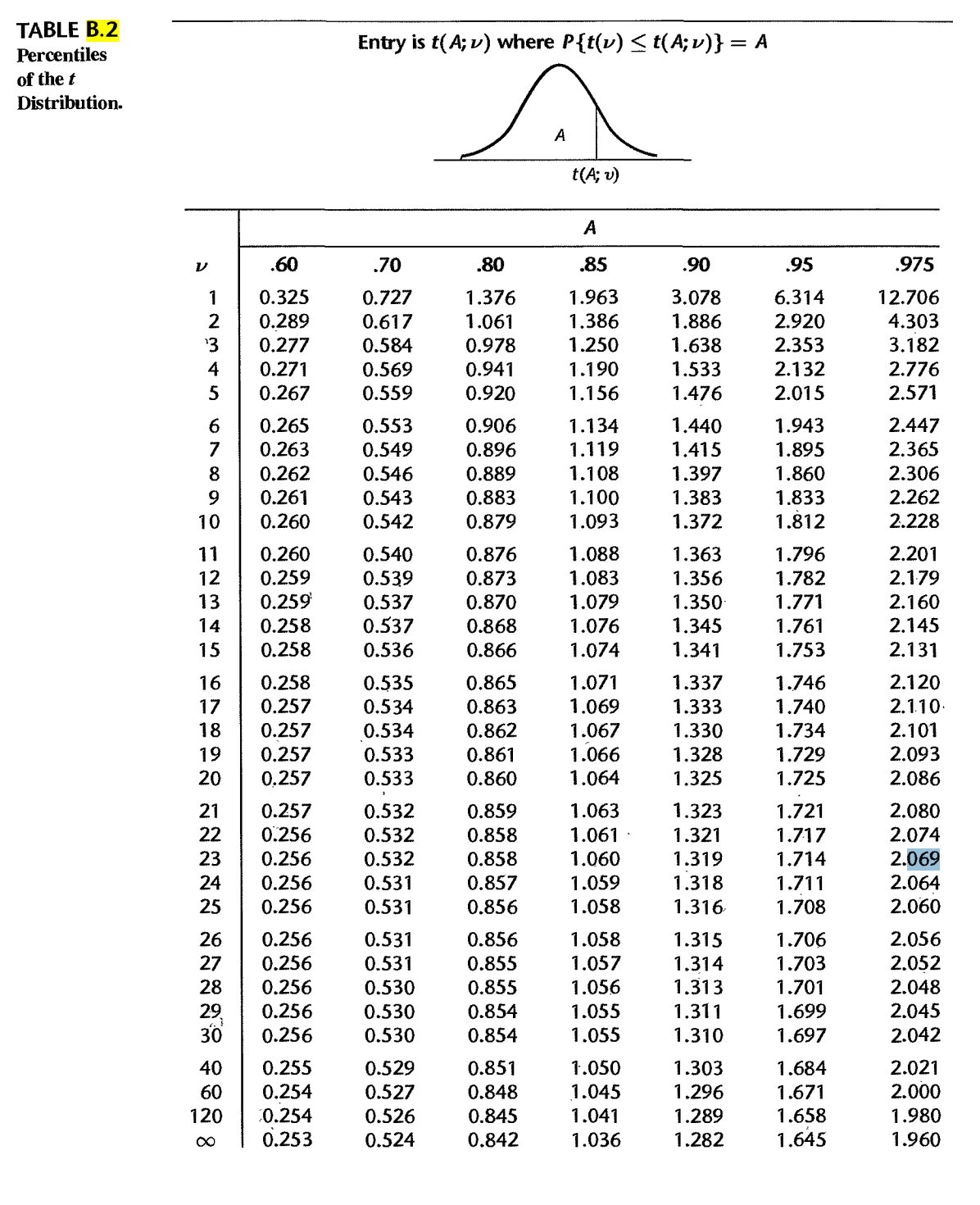 Solved Two-Sided Test A cost analyst in the Toluca Company | Chegg.com