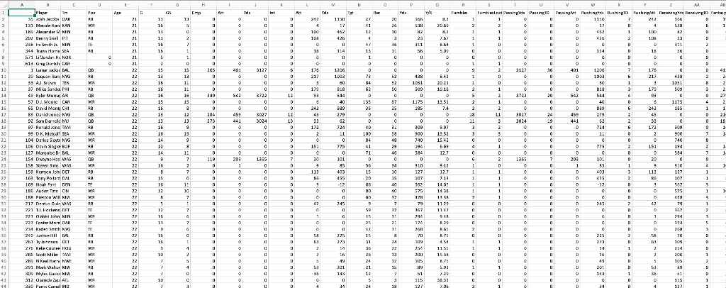 Solved I have attached a file football.csv which contains | Chegg.com