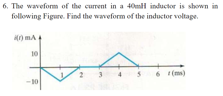 Solved 6 The Waveform Of The Current In A 40mh Inductor Is