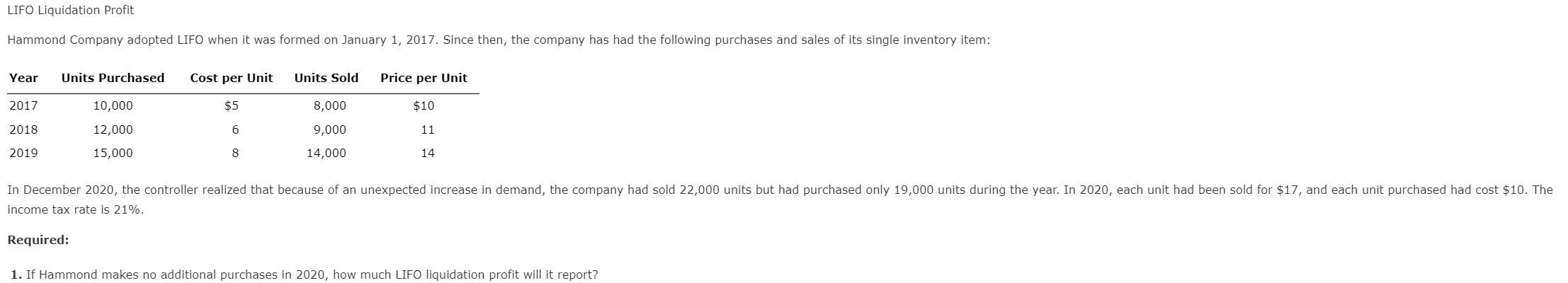 Solved LIFO Liquidation ProfitHammond Company adopted LIFO | Chegg.com