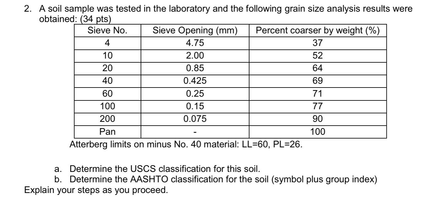 Solved 1. Classify each of the soils based on the lab data | Chegg.com