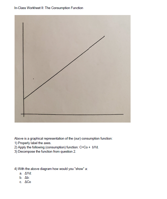 Solved In-Class Workheet II: The Consumption Function Above | Chegg.com